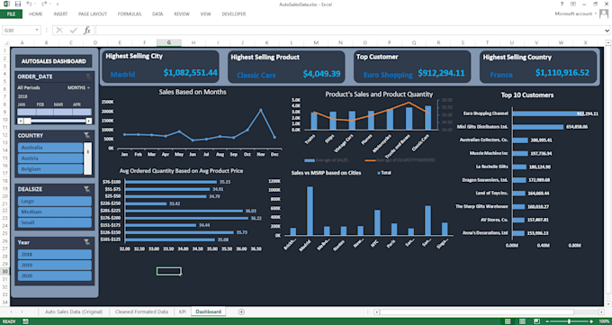 Visualize Your Excel Data Into Dynamic Dashboard And Report By Mdshuvo721 Fiverr