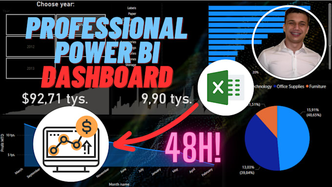Create interactive professional reports or dashboards in powerbi by Oscar_orib | Fiverr