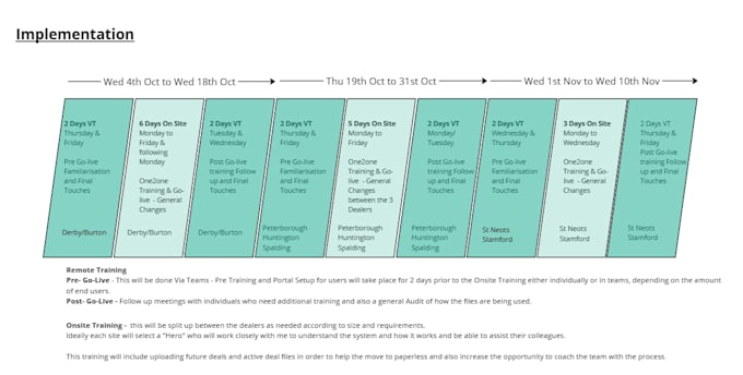 Offer commitment to goals project and change management training ...