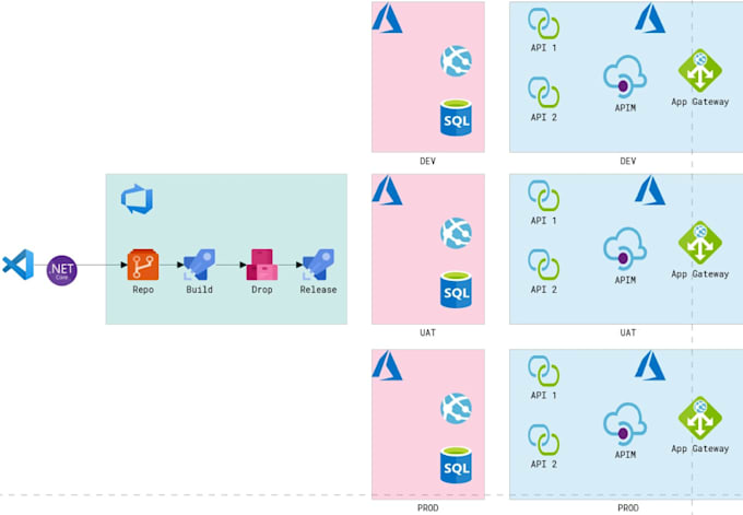 Automate deployment processes for efficient ci cd pipelines by ... Automate deployment processes for efficient ci cd pipelines by ...