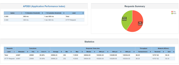 Load test web requests and apis by Chathudagr8 | Fiverr Load test web requests and apis by Chathudagr8 | Fiverr