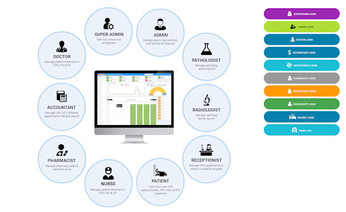 Install hospital management system by Djabereddinecha | Fiverr