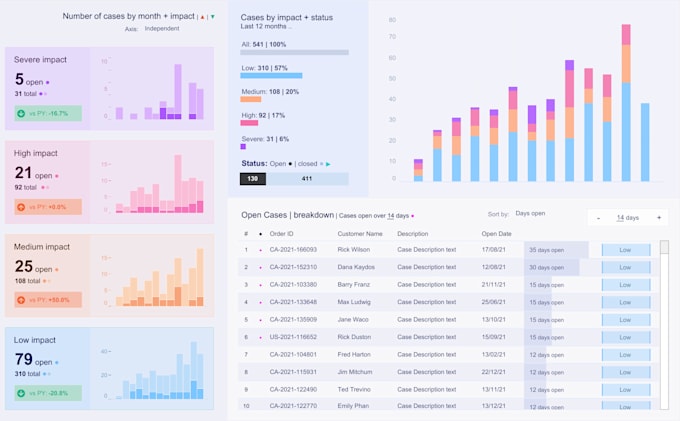 Create interactive tableau dashboards and visualizations by ... Create interactive tableau dashboards and visualizations by ...