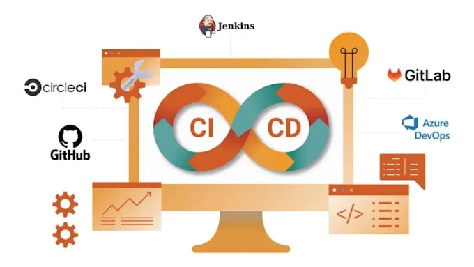 Automate cicd across github, bitbucket, aws, azure, and jenkins by Bharat_cloudops | Fiverr