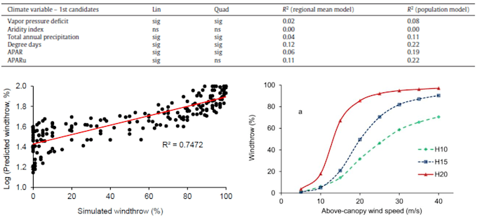 Do data analysis, advanced statistical modelling and visualization by ...