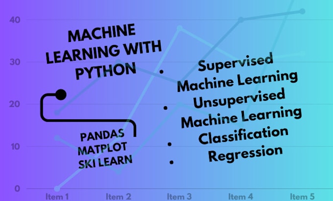 Train a machine learning model for you by Alirizvi496 | Fiverr
