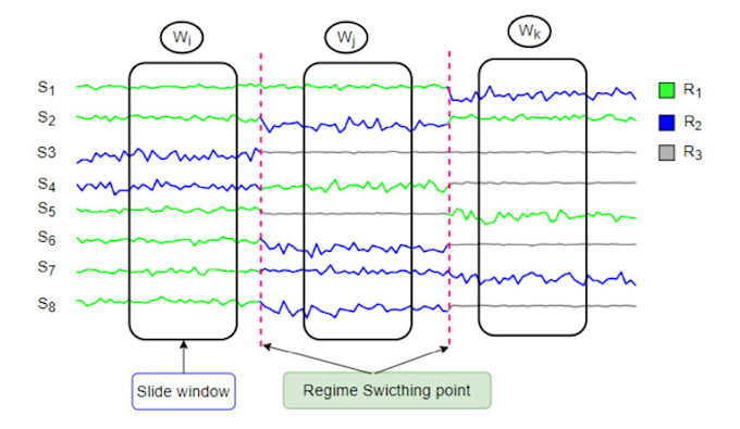 Do time series analyst, machine learning with python by Ming_star | Fiverr