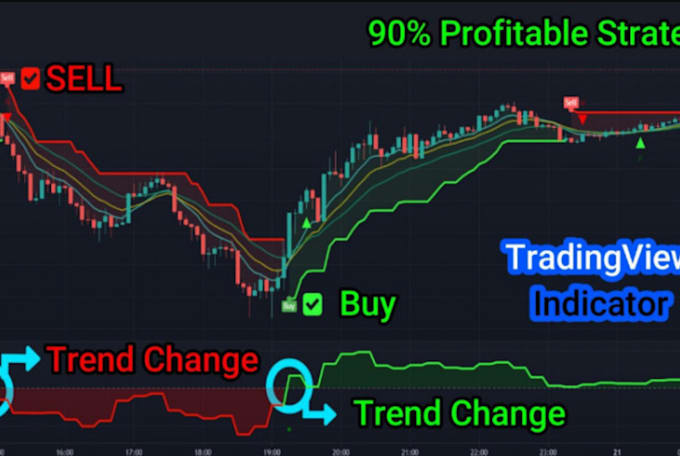 Code your tradingview indicator strategy trading bot in pine script by ...