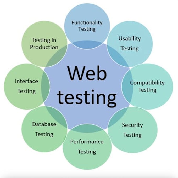 Manually test your web application by Fmburney | Fiverr