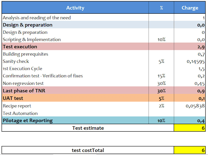Implement it project estimator by Medaminelaouina | Fiverr