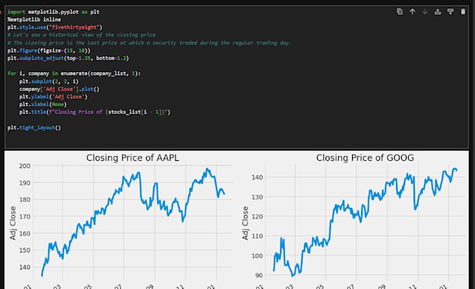 Provide expert python coding solutions by Fennaneo | Fiverr