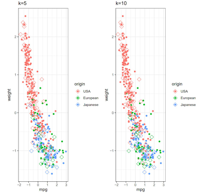 Perform statistical analysis and visualize data models by Kthoffman ... Perform statistical analysis and visualize data models by Kthoffman ...