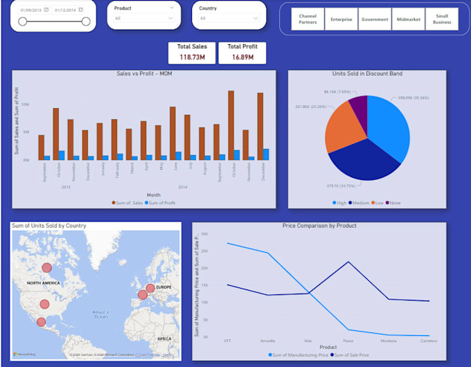 Create Interactive Dashboards In Powerbi And Excel By Madhupriea29 Fiverr