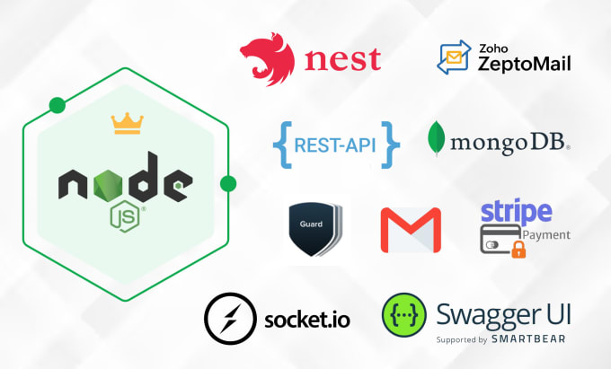 Node Js Rest Api Backend With Nest Js Mongodb Javascript Typescript Stripe Email By Nimurhasan