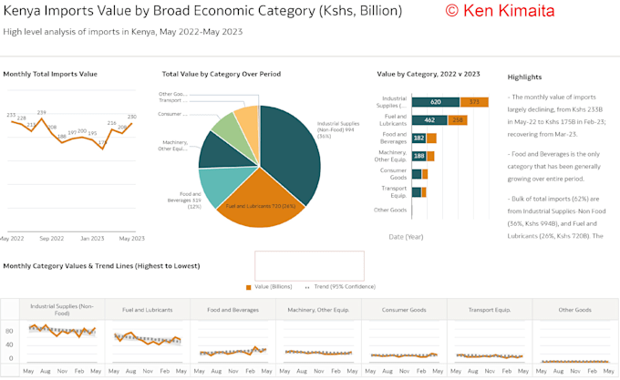 Manage and analyse data in oracle bi and oracle dv by Ken_kimaita | Fiverr
