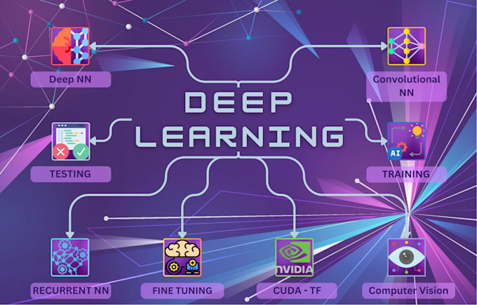 Do deep learning model training and integration computer vision, ai model nlp by Mujtabaraza152 ...