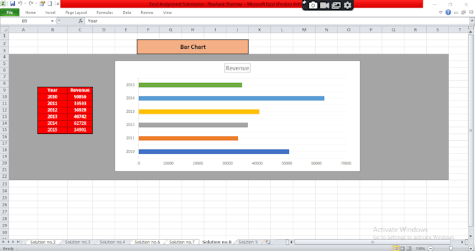 Create excel charts and graphs and clean data by Shycode4u | Fiverr