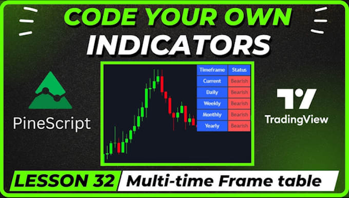 Develop Indicator Or Strategy With Tradingview Pinescript Pine Script By Bredykin Fiverr 7187