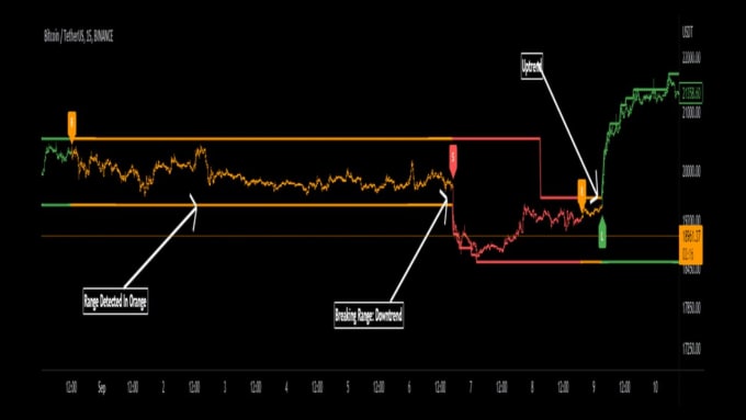Create custom tradingview indicator strategy backtest in pinescript by ... Create custom tradingview indicator strategy backtest in pinescript by ...
