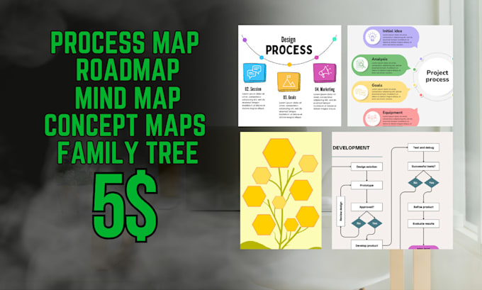 Create process map, concept maps, roadmap, mind map, infographic family ...