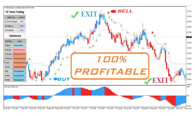 Do Custom Code And Convert Thinkscript Thinkorswim Tradingview