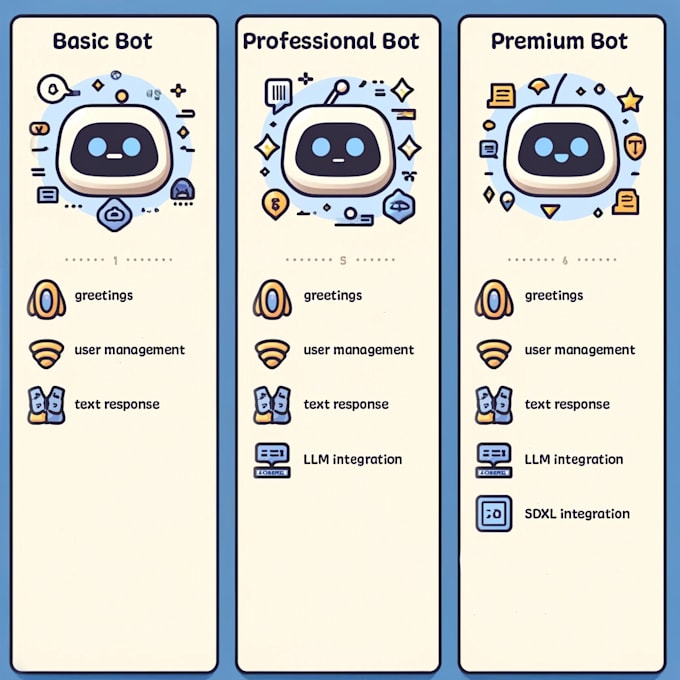 Create a custom discord bot this includes llm and sdxl integration by No3223 | Fiverr
