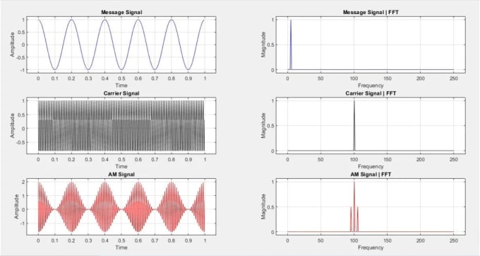Do simulink, matlab based biomedical signal processing task by Yashfa15 ... Do simulink, matlab based biomedical signal processing task by Yashfa15 ...