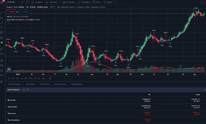 Code your trading strategy on tradingview in pine script by Pine_code1 ...