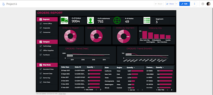 Create google data studio,looker studio dashboard reports for ...