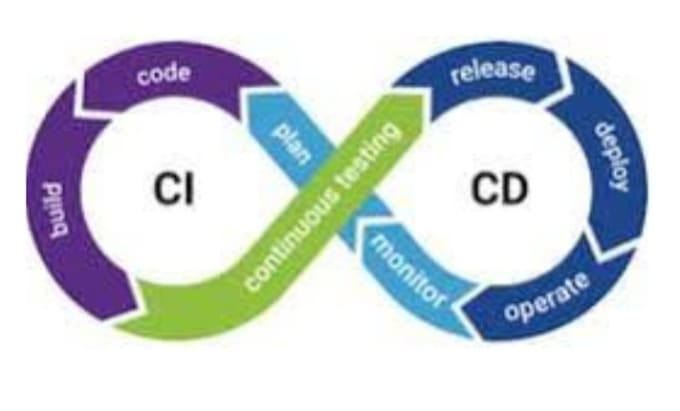 Do git jenkins github actions, gitlab, bitbucket, cicd pipeline devops ... Do git jenkins github actions, gitlab, bitbucket, cicd pipeline devops ...