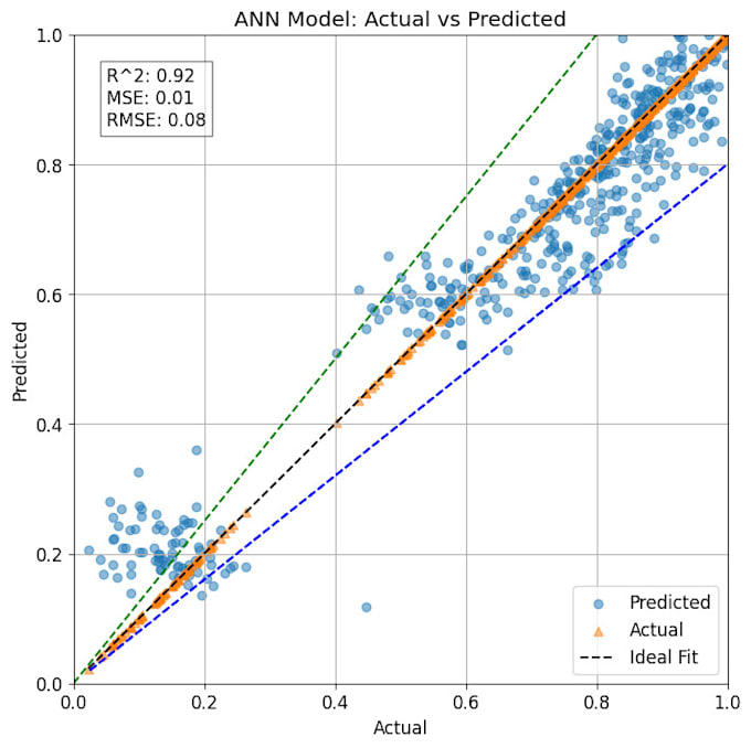 Create data visualization, data cleaning and forecasting models for you by Mehmt_ege | Fiverr