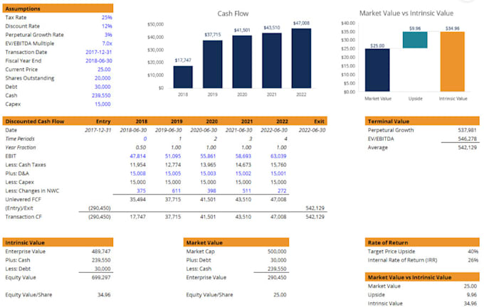Build, modify and test excel spreadsheets of all complexities by Spx4nb ... Build, modify and test excel spreadsheets of all complexities by Spx4nb ...