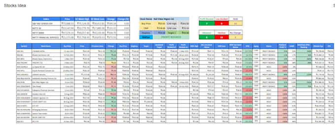 Design portfolio excel and google sheet template by Pankajpatil961 | Fiverr