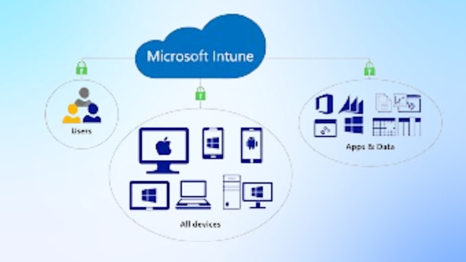 Be your virtual assistant specializing in ms intune management by ...