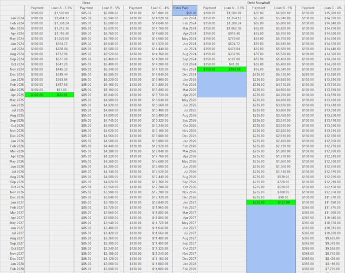 Create a debt snowball plan for you by Husky_finance | Fiverr