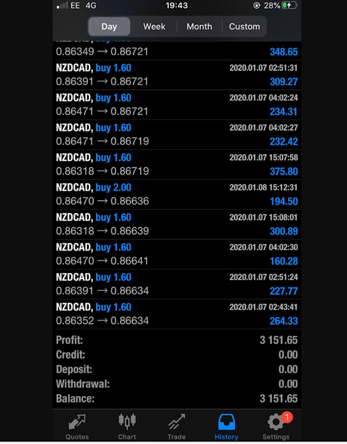 Setup forex trading bot, forex robot, trading bot, forex ea, hft bot by ...