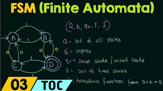 Do Theory Of Automata Computation And Turing Machine By Zahad Fiverr