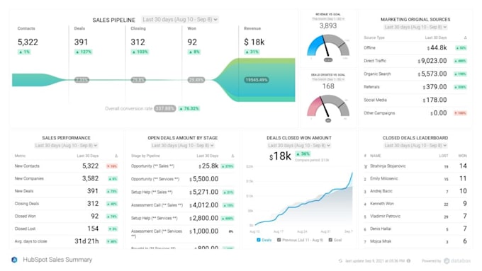 Simplify your data world with one stop solutions in google sheets by ...
