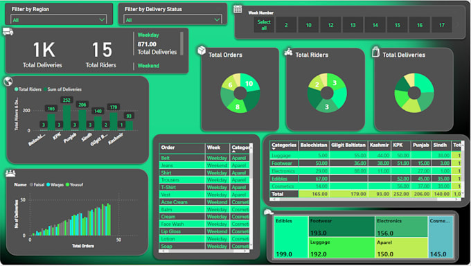 Create power bi reports by Abdullahkhawaja | Fiverr