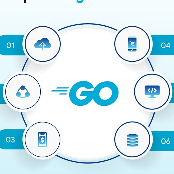 Create a custom golang app by Kevin_kim_tai | Fiverr