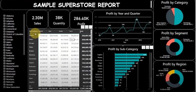 Erstellen sie interaktive dashboards und berichte in power bi