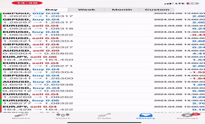 Deliver fx profitable forex trading bot, forex trading robot, forex ea ... Deliver fx profitable forex trading bot, forex trading robot, forex ea ...