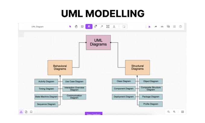 Create high level uml diagrams or software architecture by Humayun_zehra | Fiverr