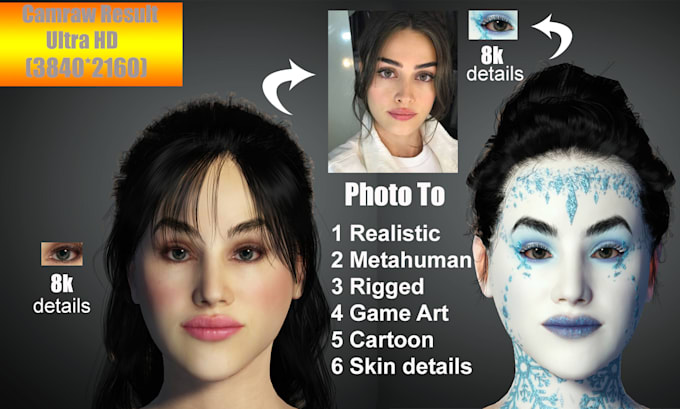 Create 3d human realistic model from photo characters by ...