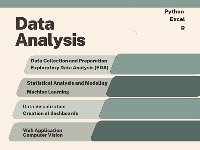 Analyze your data with python by Jorge_fabrice | Fiverr Analyze your data with python by Jorge_fabrice | Fiverr
