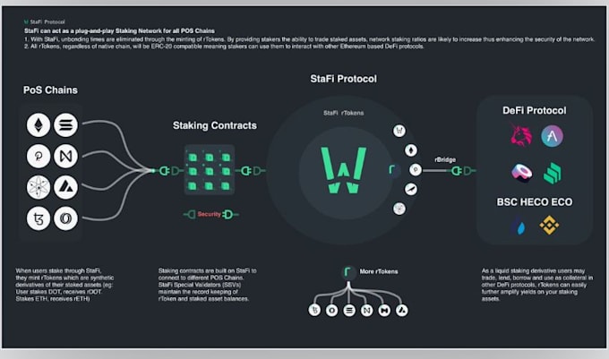 Do Web3 Solidity Smart Contract Erc20 721 Erc1155 Staking Minting Dapp By Bobanteh Fiverr