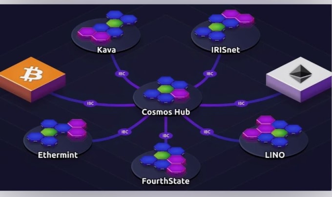 Create custom chain on cosmos sdk, tendermint core by golang by ... Create custom chain on cosmos sdk, tendermint core by golang by ...