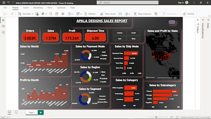 Provide expert data cleaning analysis visualization with power bi and ...