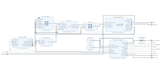 Implement Rtl And Hls Based Algorithms On Fpga By Iamhosseinali Fiverr