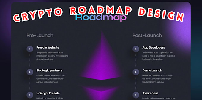 Design crypto nft roadmap whitepaper design pitch deck for your crypto ...
